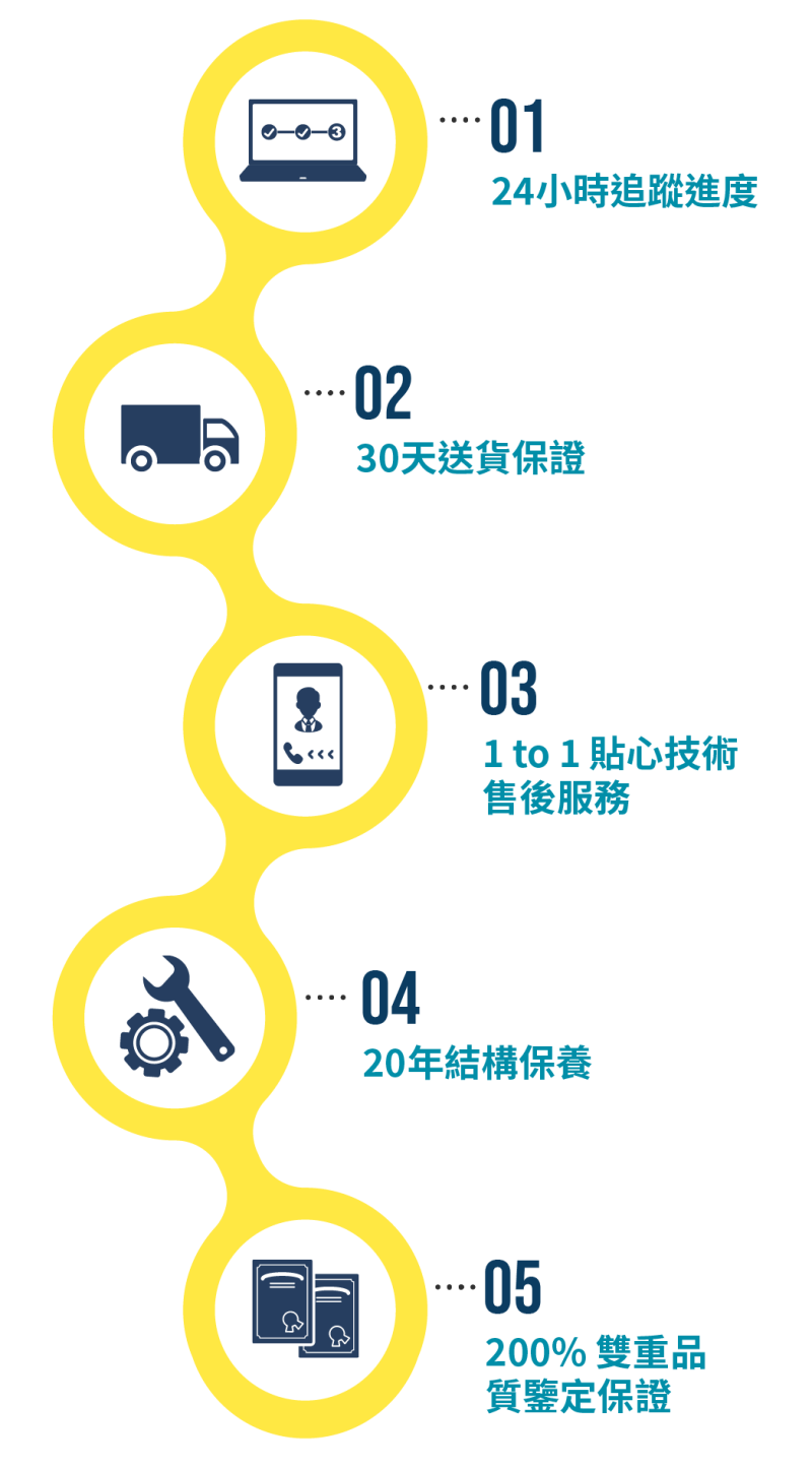 駿洋邨 - 家匠TMF｜訂造傢俬專家